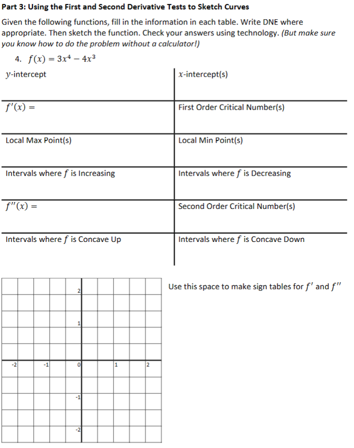 Solved Part 3: Using the First and Second Derivative Tests | Chegg.com
