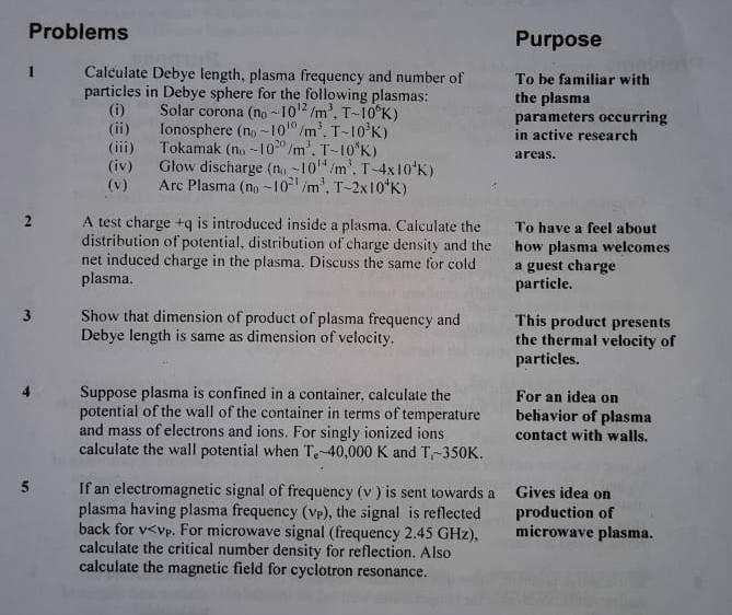 Solved Problems Purpose 1 Calculate Debye length, plasma | Chegg.com