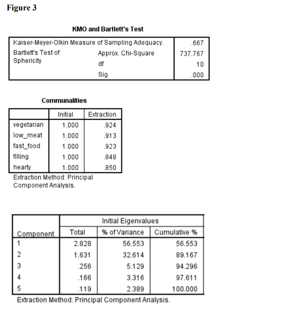Statistics And Probability Archive | May 02, 2019 | Chegg.com