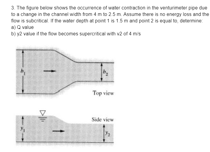 Solved 3. The figure below shows the occurrence of water | Chegg.com