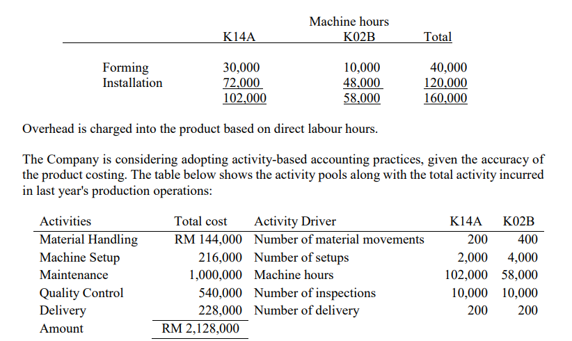 Solved Overhead is charged into the product based on | Chegg.com