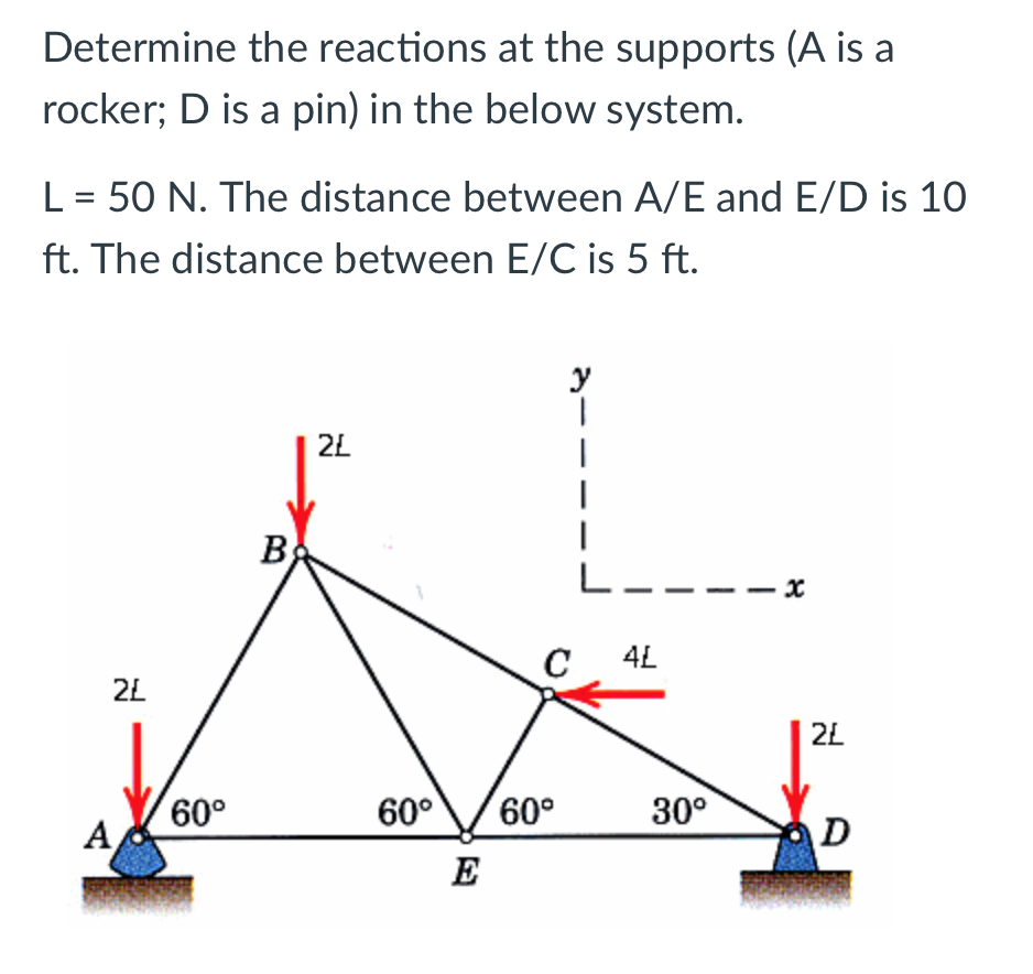 Solved Determine the reactions at the supports (A is a | Chegg.com