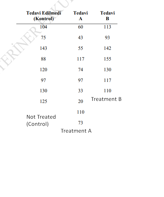 Solved Results from two different tick medicines tested on | Chegg.com