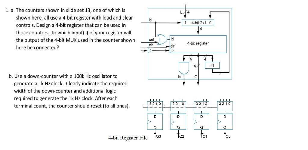 The counters shown here, all use a 4-bit register | Chegg.com