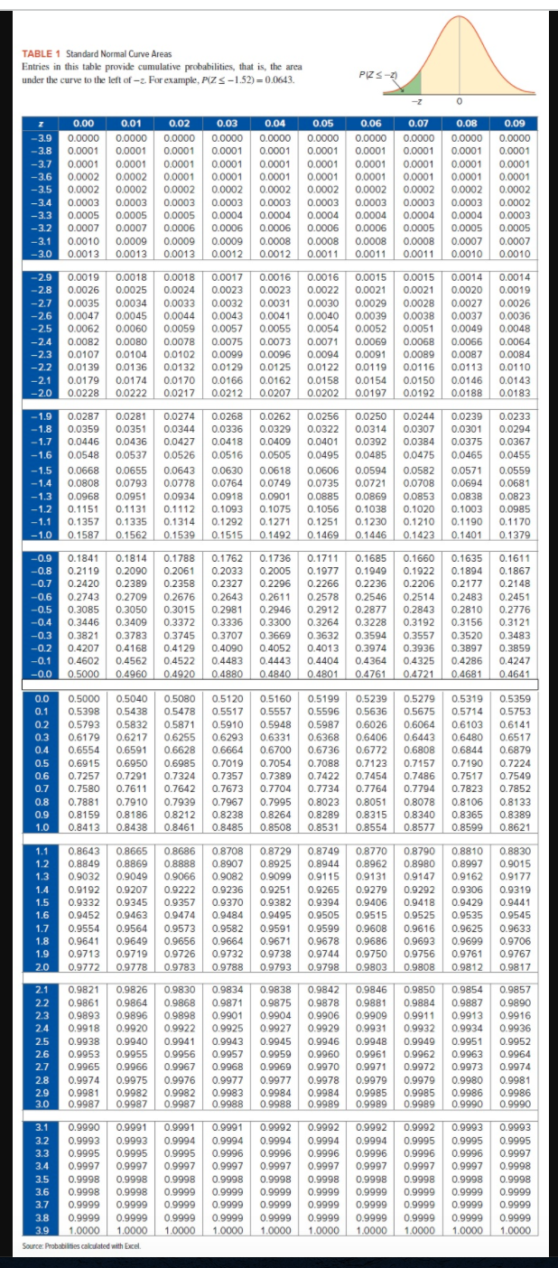 Solved Exercise 6-18 Algo Find the following z values for | Chegg.com