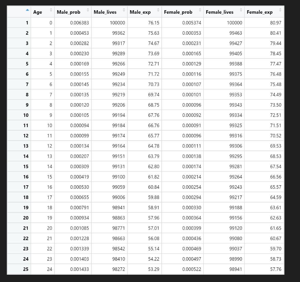 R Programming. I need help with Red outlines section. | Chegg.com