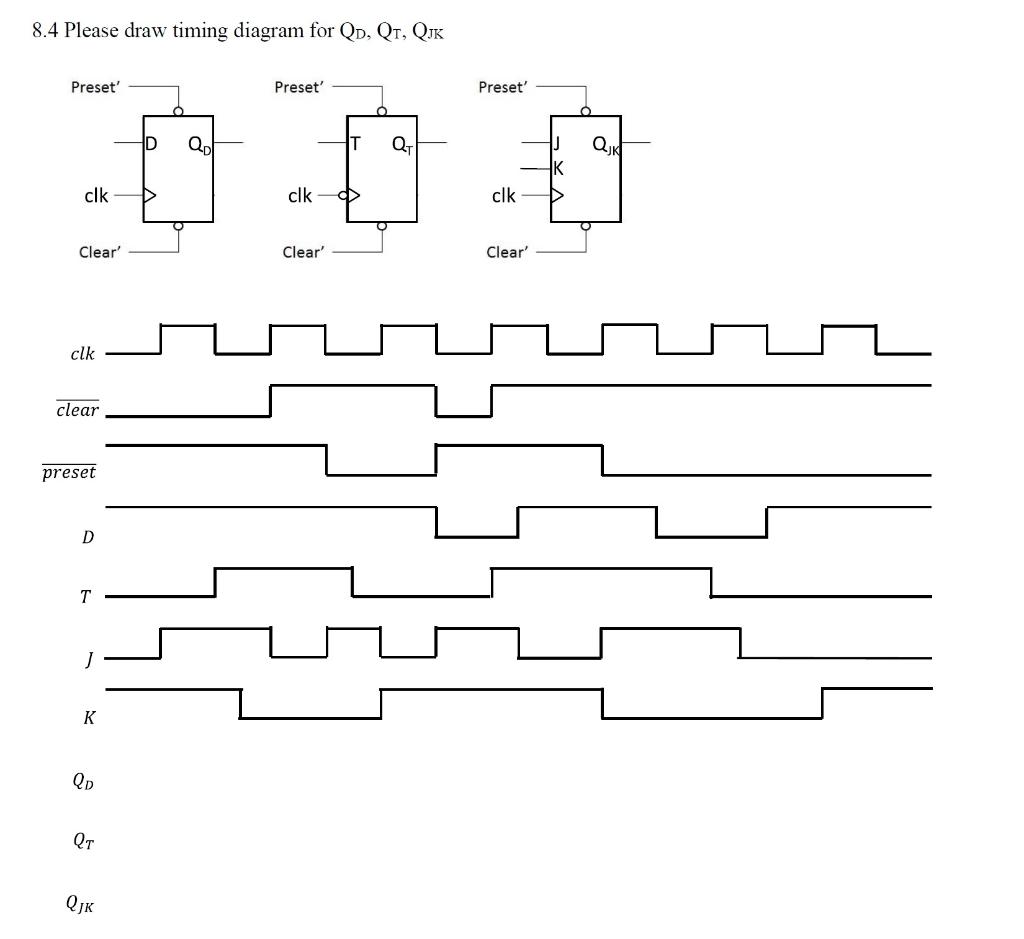 Solved 8.4 Please draw timing diagram for QD, QT, QJK | Chegg.com
