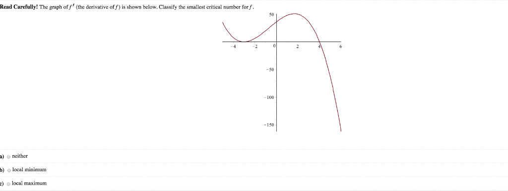 Solved Read Carefully! The graph of f (the derivative of f) | Chegg.com