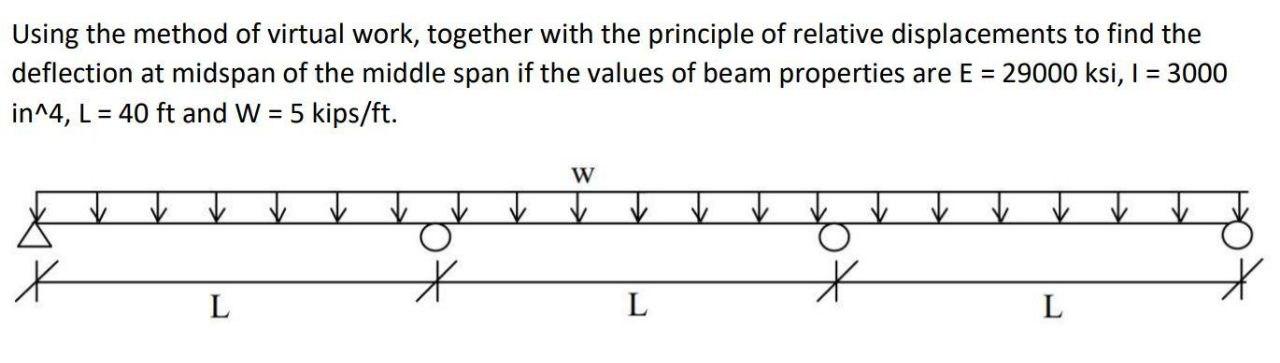 Solved Using the method of virtual work, together with the | Chegg.com