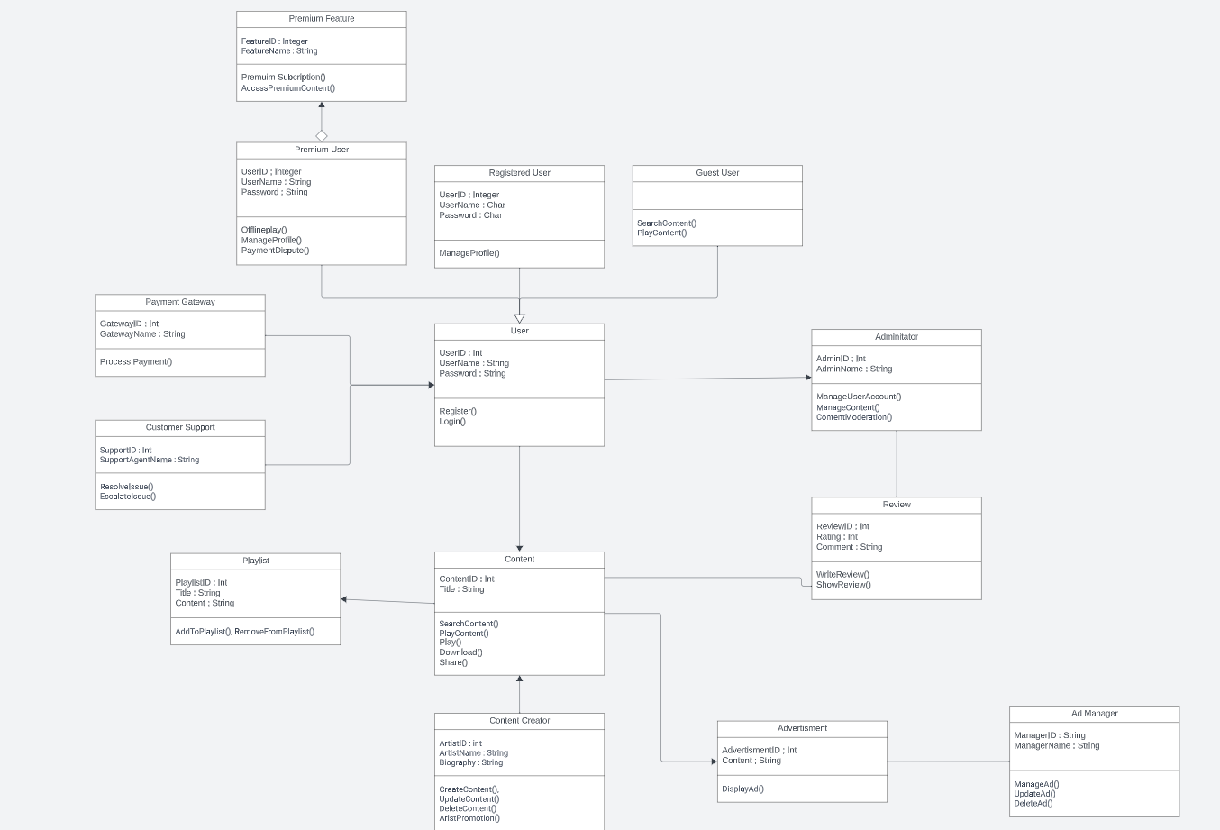 Hi, I am doing a Music player Class Diagram. The | Chegg.com