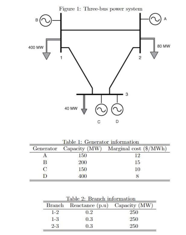 \begin{tabular}{ccc} & \multicolumn{2}{c}{ Table 1: | Chegg.com