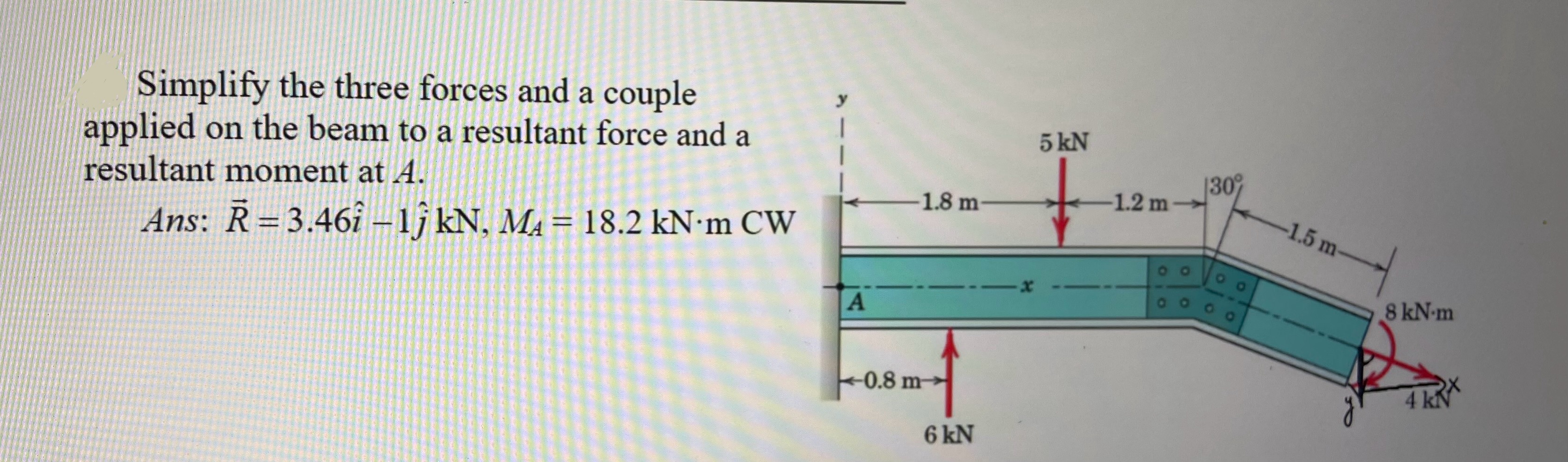 Solved Simplify the three forces and a couple applied on the | Chegg.com