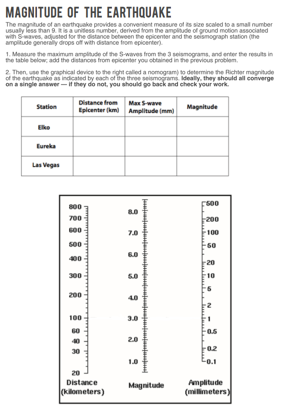MAGNITUDE OF THE EARTHQUAKE The magnitude of an | Chegg.com
