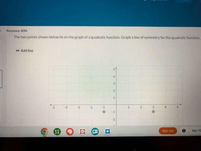 Solved Accuracy: 83%The two points shown below lie on the | Chegg.com