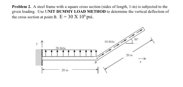 Solved Problem 2. A steel frame with a square cross section | Chegg.com