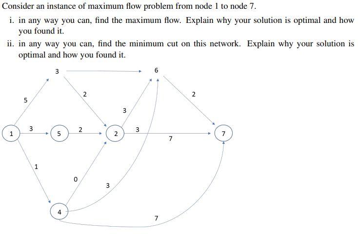 Solved Consider an instance of maximum flow problem from | Chegg.com