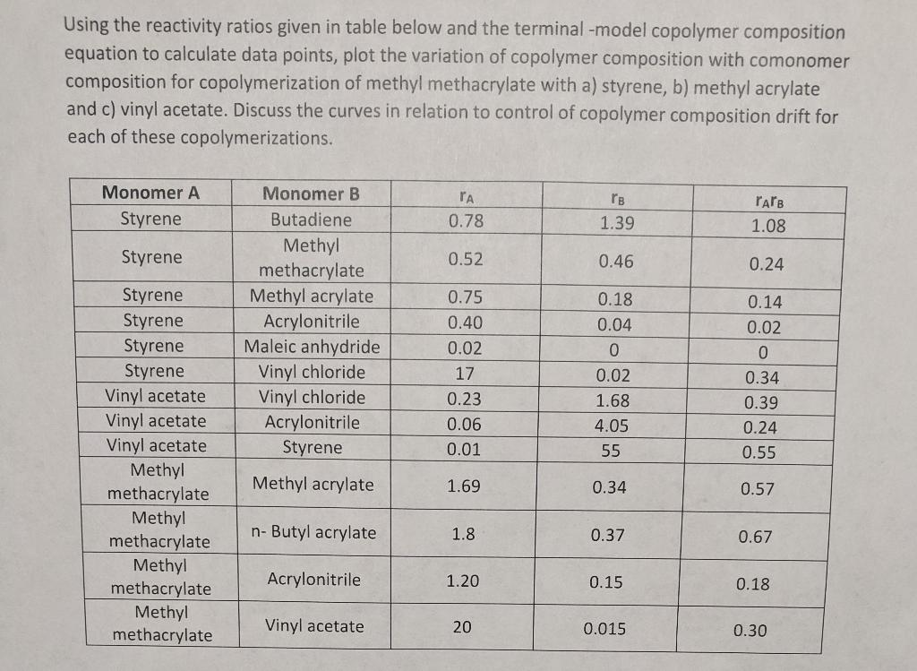 Using the reactivity ratios given in table below and | Chegg.com