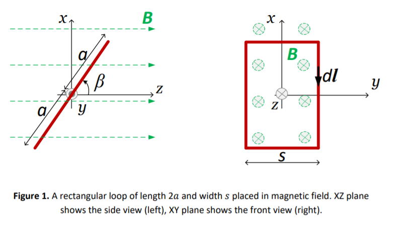 Solved A rectangular loop of length 2a and width s is | Chegg.com