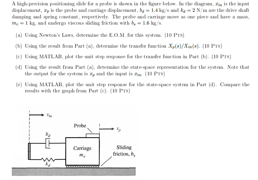 Solved A high-precision positioning slide for a probe is | Chegg.com