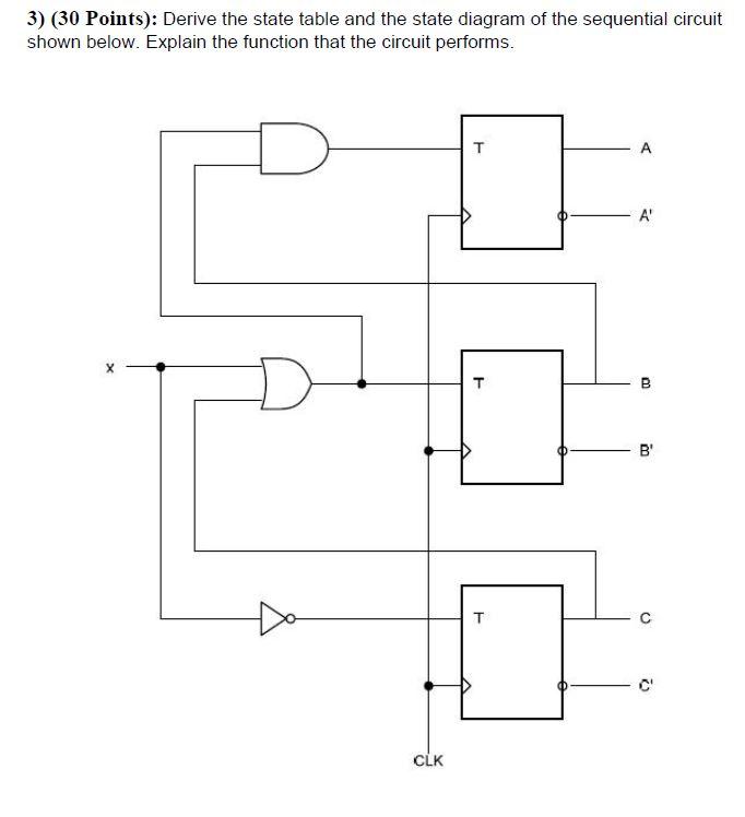 Solved 3) (30 Points): Derive the state table and the state | Chegg.com