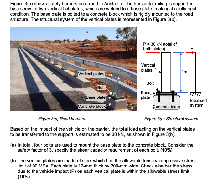 Solved Figure 3(a) shows safety barriers on a road in | Chegg.com