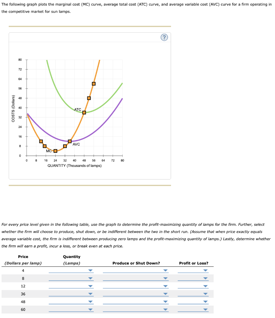 Solved The following graph plots the marginal cost (MC) | Chegg.com