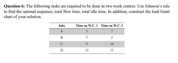 Solved Question 6: The following tasks are required to be | Chegg.com