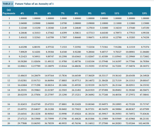 Solved Hi! Please show all your work! PV Tables are attached | Chegg.com