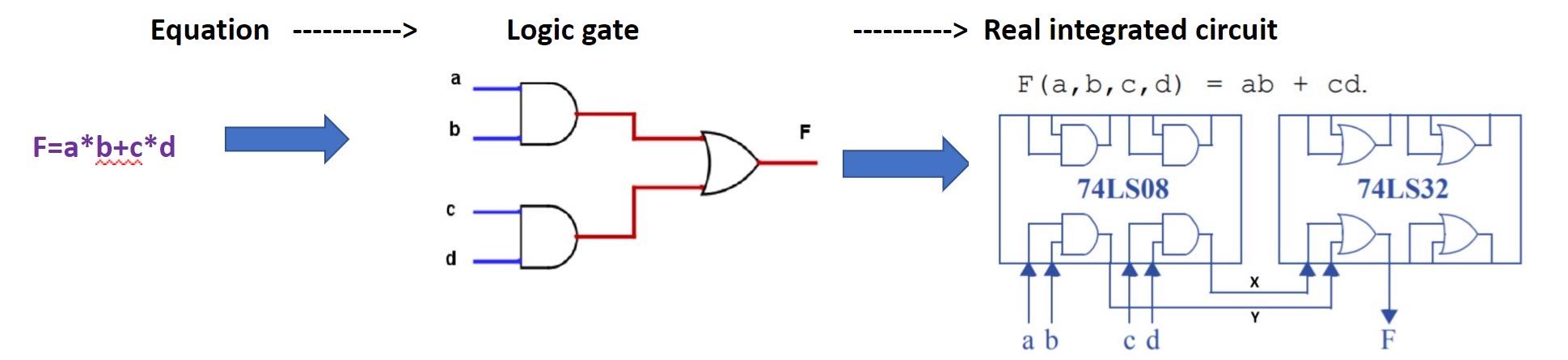 Solved We will use AND, OR logic gate, 7400 series IC | Chegg.com