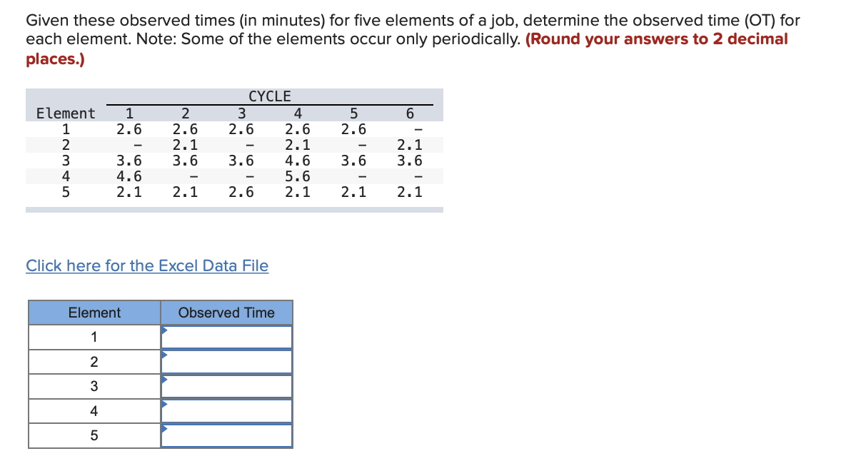 Solved Given these observed times (in minutes) for five | Chegg.com
