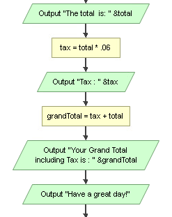Solved \r\n\r\n\r\nOutput \"Please enter your prices | Chegg.com