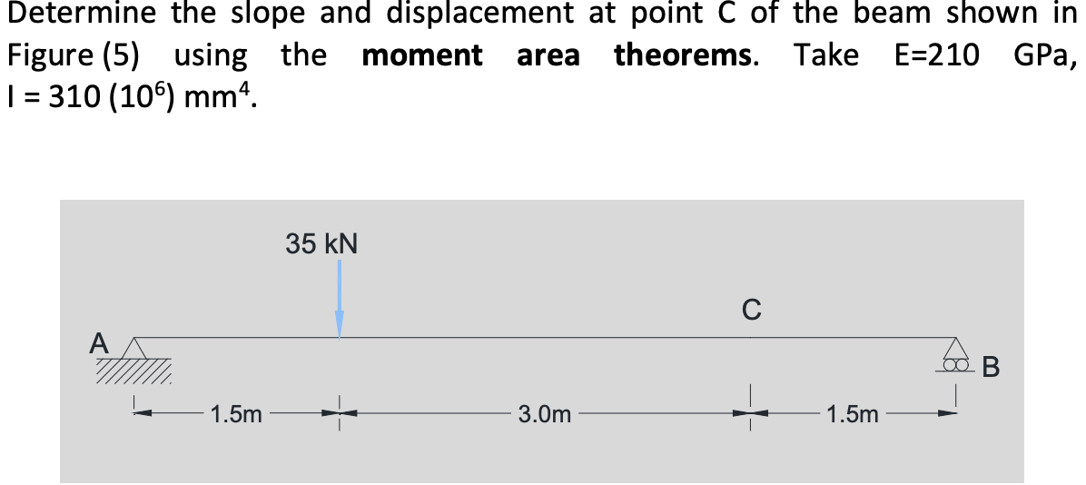 Solved Determine the slope and displacement at point C of | Chegg.com