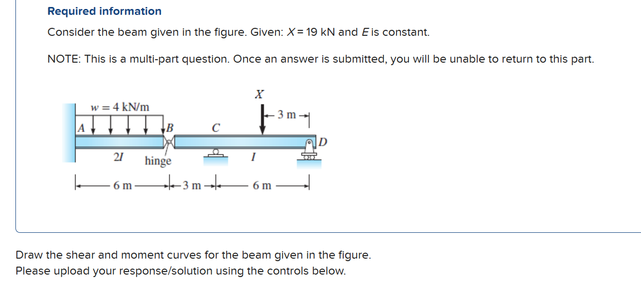 Solved Required information Consider the beam given in the | Chegg.com