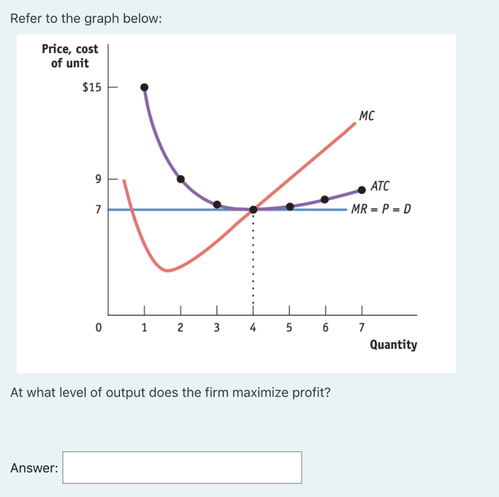Solved Refer to the graph below: Price, cost of unit $15 MC | Chegg.com