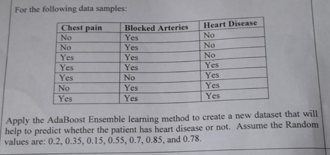 Solved For the following data samples: Apply the AdaBoost | Chegg.com