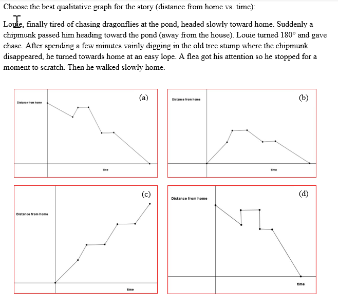 Solved Choose the best qualitative graph for the story | Chegg.com