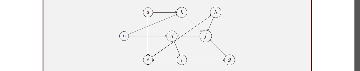 Solved a) Find Strongly Connected Component Graph of | Chegg.com