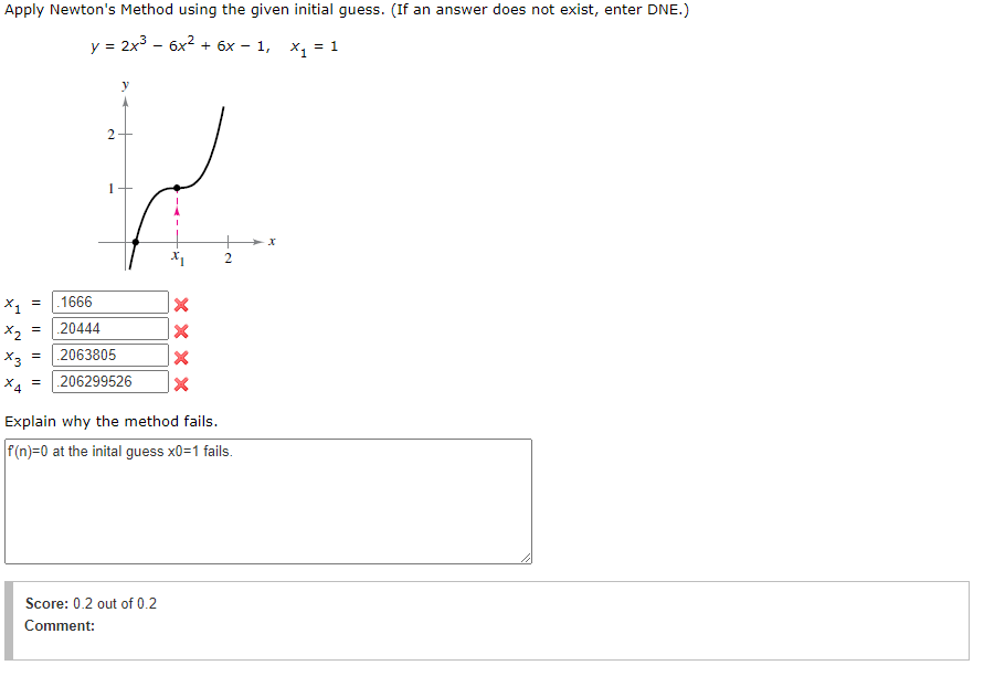 Solved Apply Newton's Method using the given initial guess. | Chegg.com