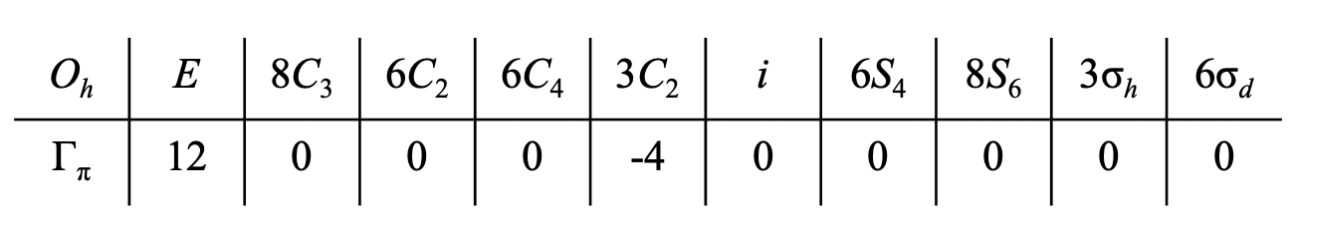 Solved The following is the reducible representation of the | Chegg.com