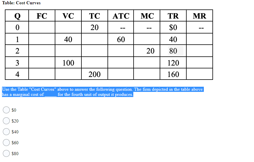 Solved Table: Cost Curves FC VC TC ATC MC MR 20 40 60 Q 0 1 | Chegg.com
