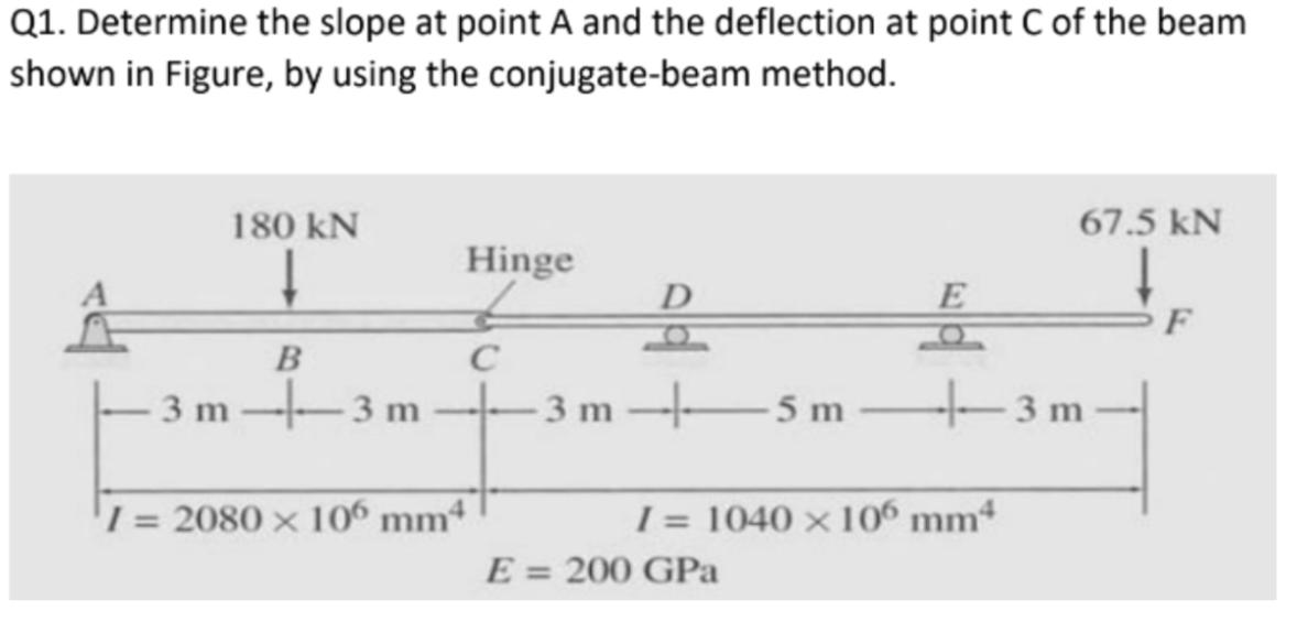 Q1. Determine the slope at point A and the deflection | Chegg.com