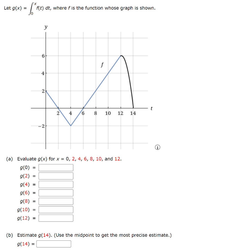 Solved Let g(x)=∫0xf(t)dt, where f is the function whose | Chegg.com