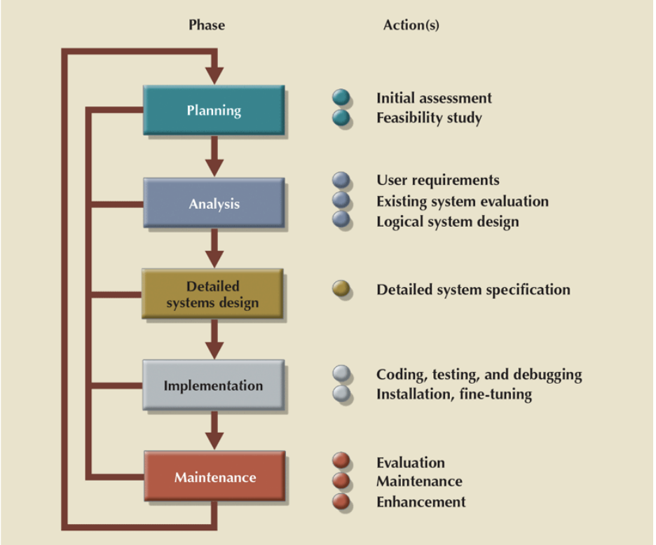 Solved You have been tasked to design and build a working | Chegg.com