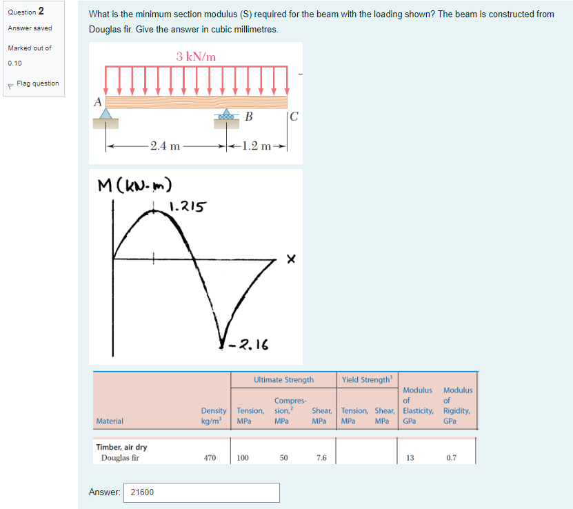 Solved Question 2 What is the minimum section modulus (S) | Chegg.com