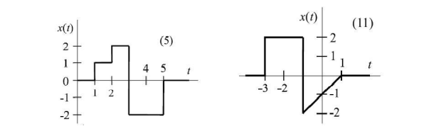 Solved 1) Analytically find the spectral density, the | Chegg.com