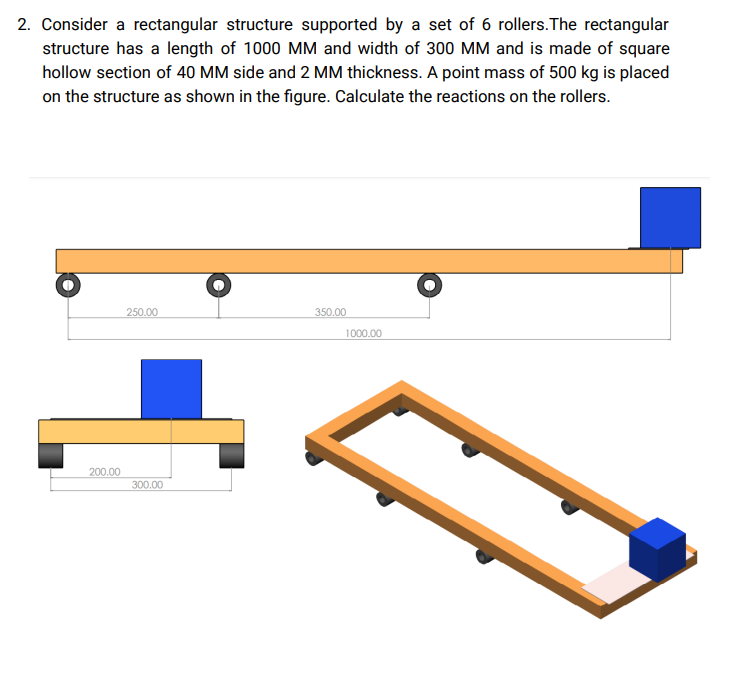 Solved Consider a rectangular structure supported by a set | Chegg.com