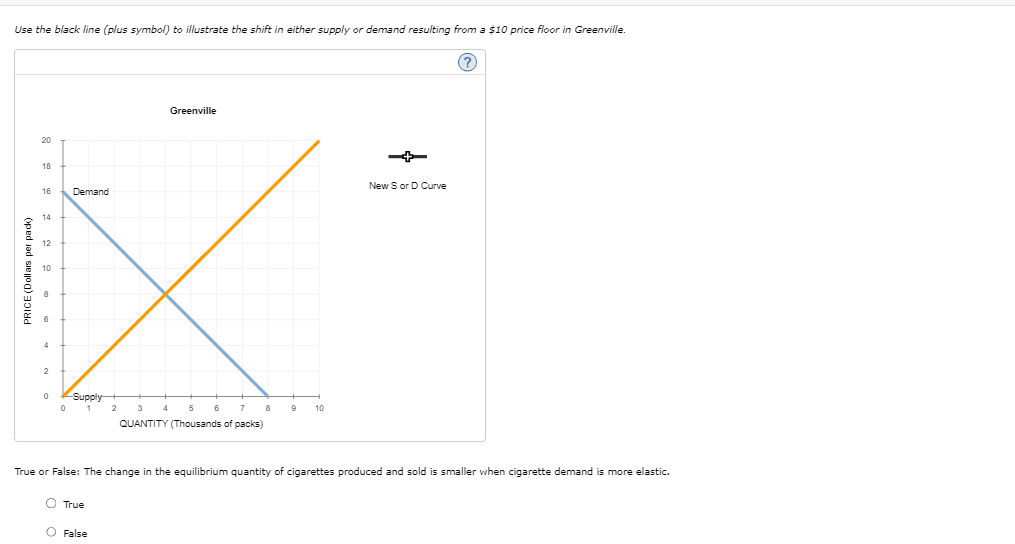 Solved The following graph represents the market for packs | Chegg.com