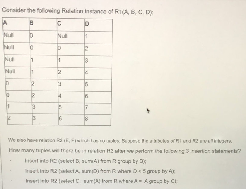 Solved Consider the following Relation instance of R1(A, B, | Chegg.com