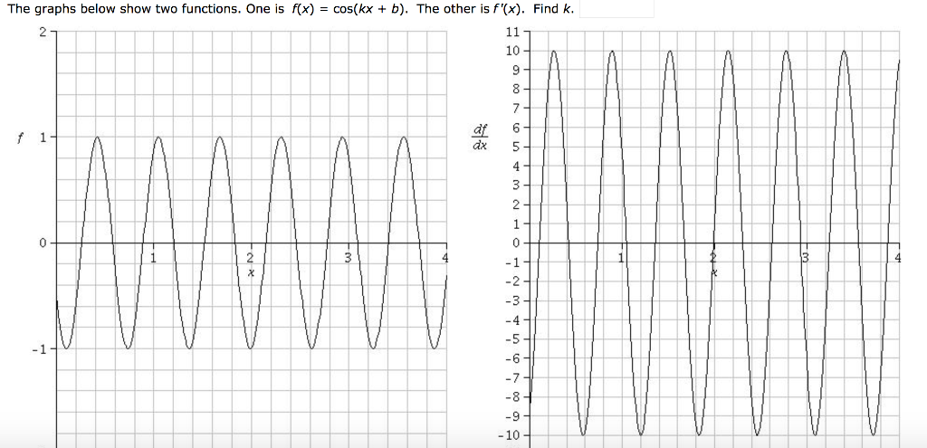 Solved The graph below shows two functions. one is f(x) = | Chegg.com