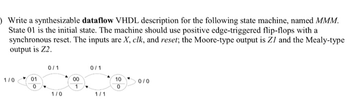 Solved Write A Synthesizable Dataflow Vhdl Description For 4967